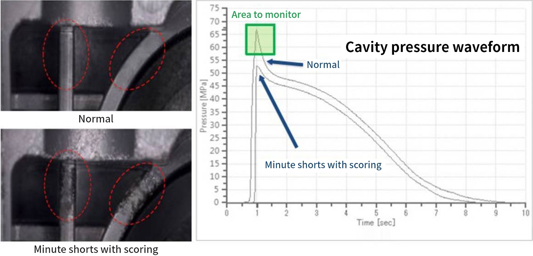 Mold cavity pressure measurement system | MinebeaMitsumi Product Site